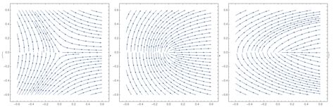 Plotting How Can I Reliably Plot Ellipse Field Streamlines Mathematica Stack Exchange