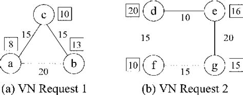 Figure 2 From Virtual Network Mapping Algorithm With Robustness In