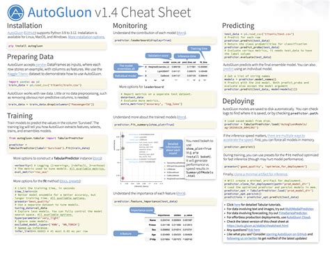Cheat Sheet Autogluon 140 Documentation
