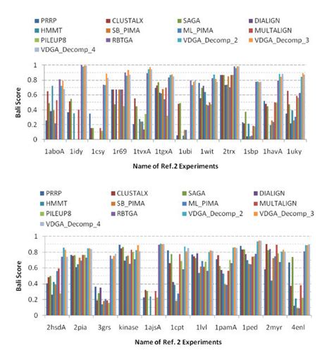 Graphical Presentations Of The Experimental Results On Reference 2
