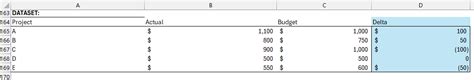 Conditional Coloring Of Bar Column Charts 3 Examples Musings By