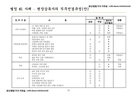 Iso90012015 현장관리 실천 양식 일상 업무 체크리스트 네이버 블로그