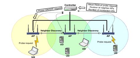 The Proposed Network Architecture Download Scientific Diagram