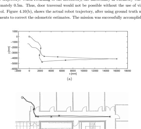10 A Real World Experiment Combining Visual Path Following For Door Download Scientific