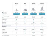 11 Dashboard Ideas Dashboard Design Web Design App Design