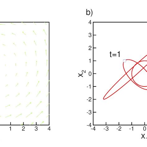 Time Dependent Coefficient System In X For A δ 1 0 δ 2 2