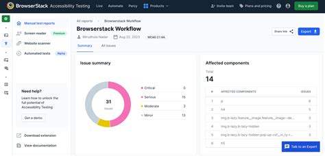 Browserstack Accessibility Testing One Stop Solution To Test Report