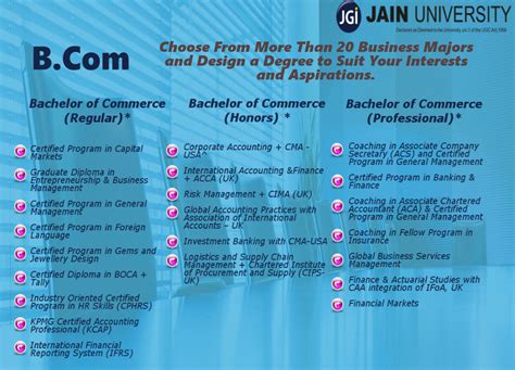 Bachelor Of Commerce B Com Open Doors To Business Career