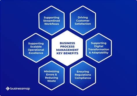 What Is Business Process Management Your Bpm Go To Guide