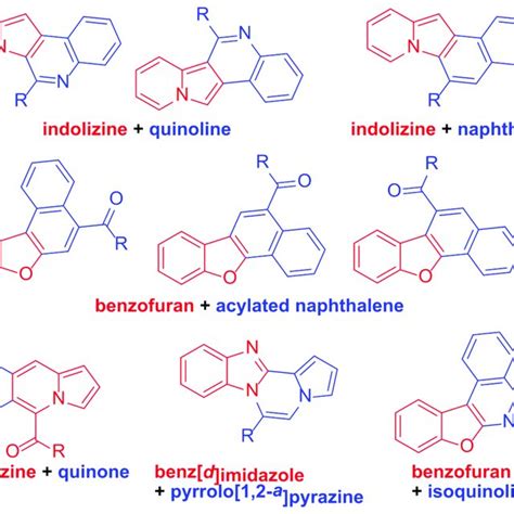 Some Fused Heterocyclic Systems Developed By Us Download Scientific Diagram
