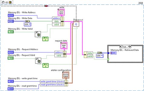 fpga dram performance drop of reading while writing ni community