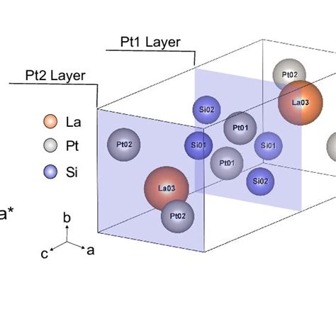 A C Q Dependence Of The Soft Phonon Mode At T 450 K Well Outside