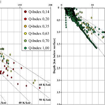 Temperature Vs Depth Plot Of All Available Temperature Data Left And Download Scientific