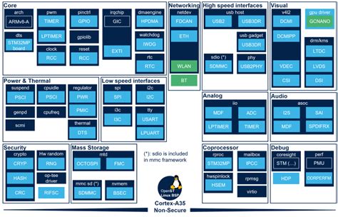 Stm32mp23 Linux Kernel Overview Stm32mpu Stm32mp23 Linux Kernel Overview Stm32mpu