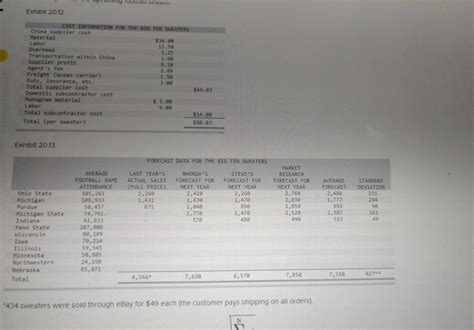 solved check my work analytics exercise 20 4 algo