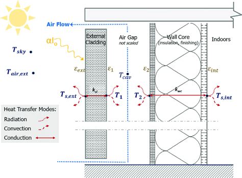 Insulation With Heat Transfer