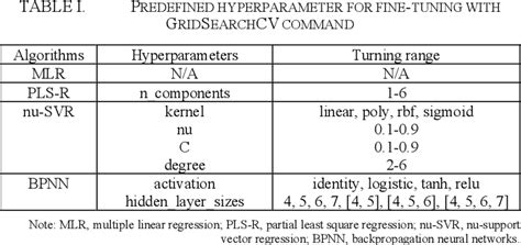 Table I From Low Cost Multispectral Sensor For Detecting Adulteration