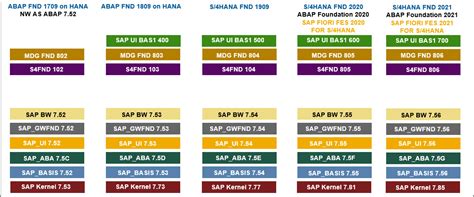 Sap Bw 4 Hana 2021 3rd Generation In Sync With S Sap Community