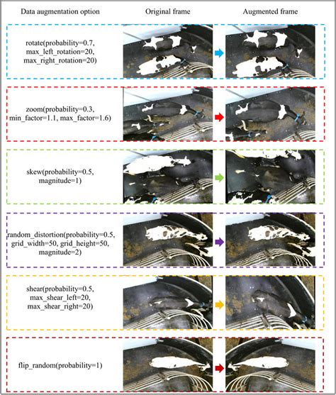 implementation of data augmentation methods on the dataset i