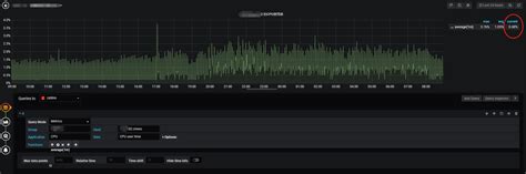 same metric and configuration same time but different results · issue