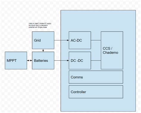 Dc Electric Vehicle Charging Power Management Forum Power Management Ti E2e Support Forums