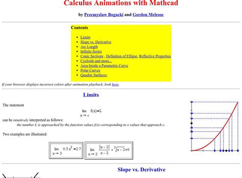 Calculus Animations With Mathcad Polar Curves Graphic For 9th 10th