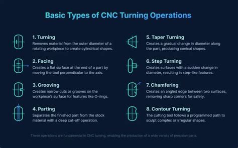 Comprehensive Guide To Turning Operations In Cnc Machining Mfg Shop