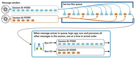 Softwareengineering Systemdesign Eventdrivenarchitecture