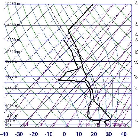 Skew T Plot At 0000 On 25 June 2005 At Beijing Station Download Skew T Plot At 0000 On 25 June 2005 At Beijing Station Download