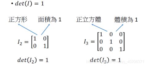 李宏毅线性代数笔记3：行列式det Csdn博客
