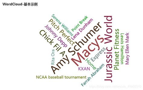 用pyecharts绘制词云图pyecharts地图词云 Csdn博客