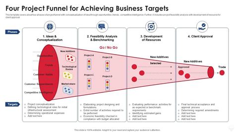 Four Project Funnel For Achieving Business Targets Presentation