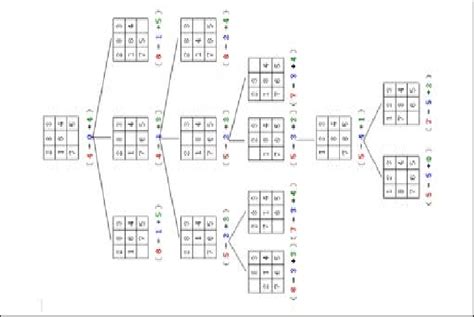A Traversal Of The 8 Puzzle Search Tree Download Scientific Diagram