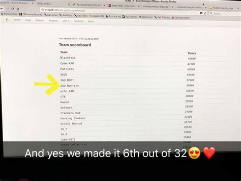 Sarah Alharbi On Linkedin Cyber Sabers Stc Hackathon Cybersecurity Virtuport Menaisc 13