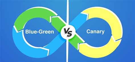 Blue Green Vs Canary Deployment Key Differences