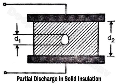 Partial Discharge In Solid Insulation Deepakkumar Yadav