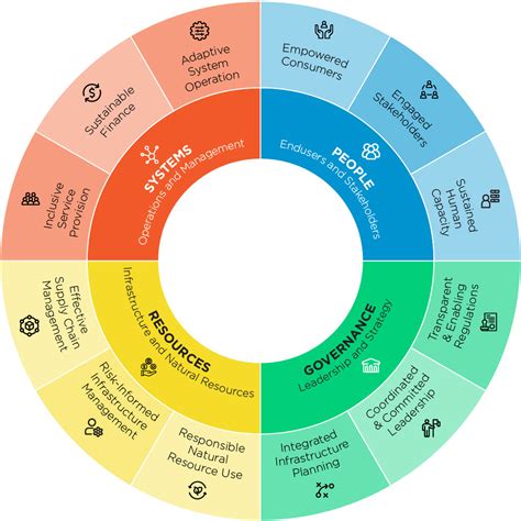 City Energy Resilience Framework