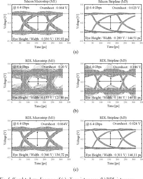 Figure 5 From Design And Analysis Of Redistribution Layer Interposer Figure 5 From Design And Analysis Of Redistribution Layer Interposer