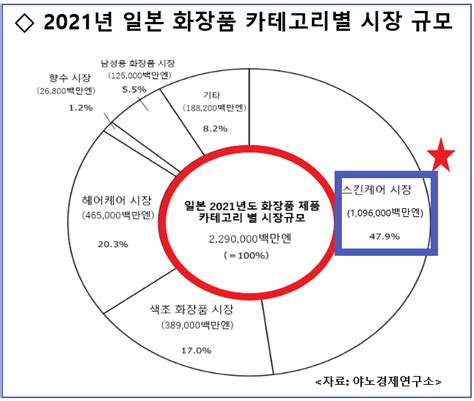 日 열도에 부는 K 뷰티 스킨케어 바람