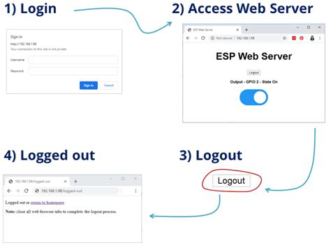 Esp32esp8266 Web Server Authentication Username And Password