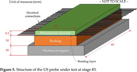 Figure 1 From A Guideline For Implementing A Robust Optimization Of A