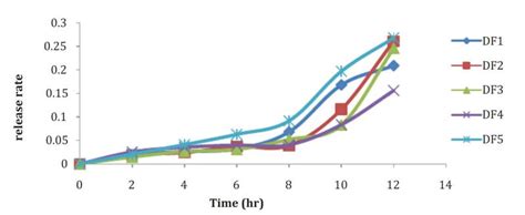Philippe Tschopp On Linkedin Development And Characterization Of The Floating Beads Containing