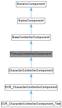 Arma Reforger Script API PrimaryControllerComponent Interface Reference