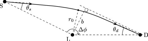 The Trajectory From The Source S At Radius R S To The Detector D At Rd Download Scientific