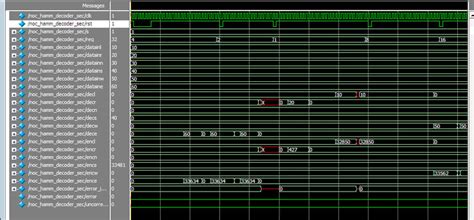 Simulation Output Of Noc Router Using Improved Hamming Code For Single Download Scientific