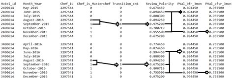 Python Generate New Columns Based On Conditions Stack Overflow