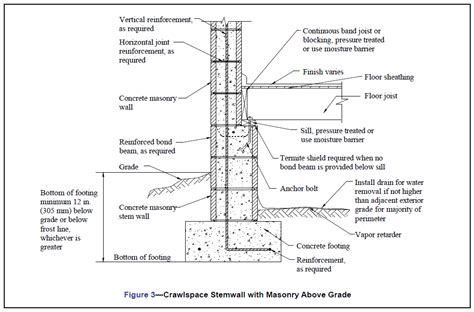 Wall Footing Detail Calculation Modules Foundations Wall Footing