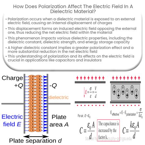 How Does Polarization Affect The Electric Field In A Dielectric