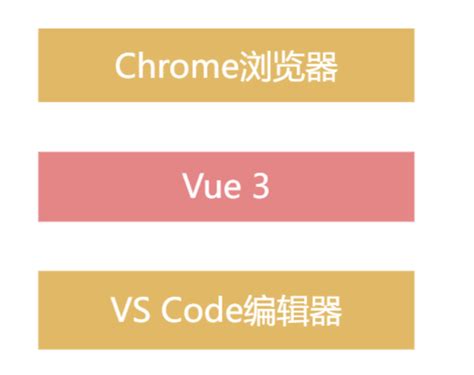 Vue3实战05 教你快速搭建vue3工程化项目 知乎 Vue3实战05 教你快速搭建vue3工程化项目 知乎