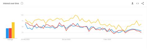 10 Famous Web Platforms Built With Reactjs